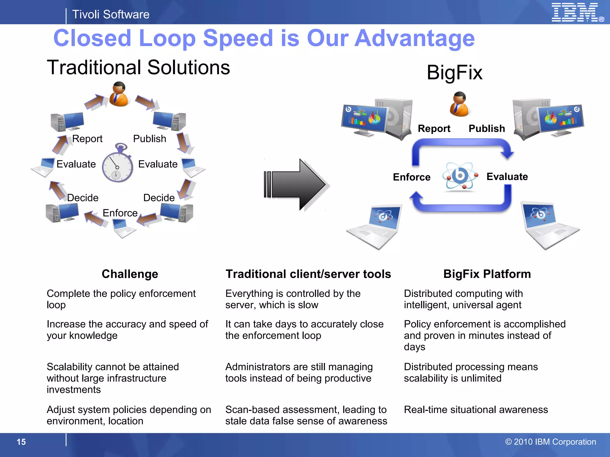 Big Fix Architectural Overview | PPT