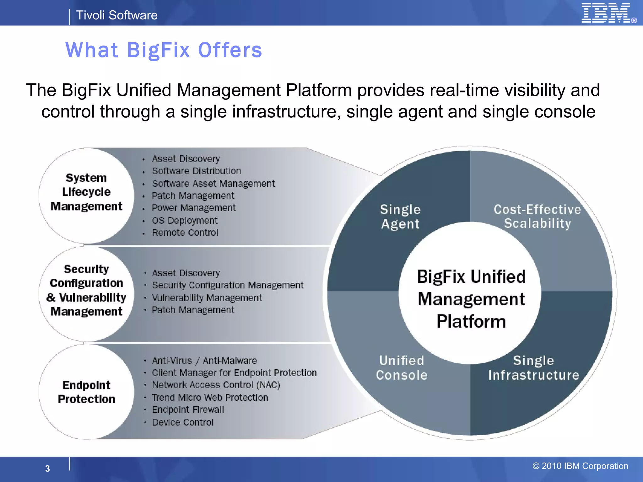 Big Fix Architectural Overview | PPT
