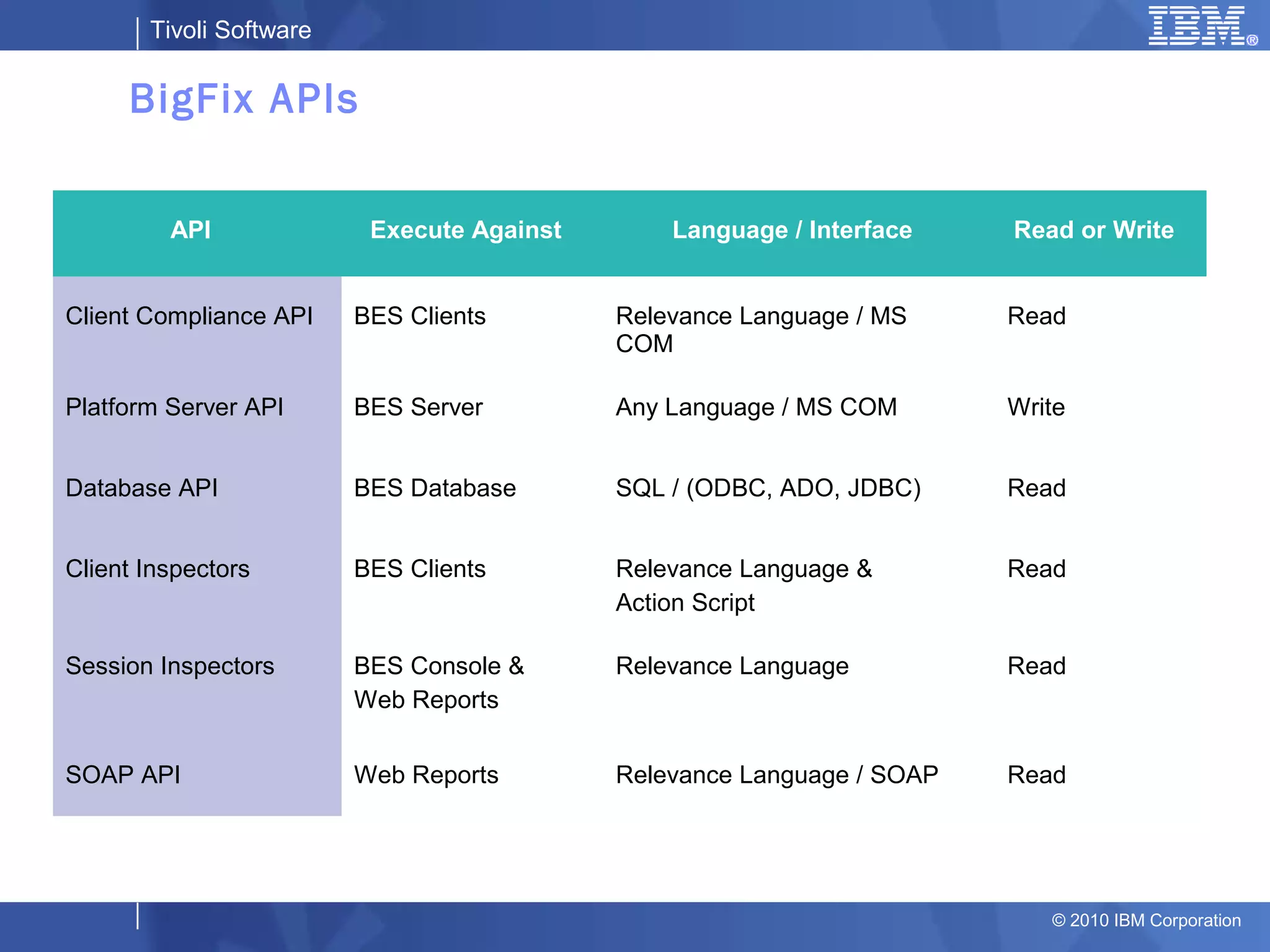 Big Fix Architectural Overview | PPT