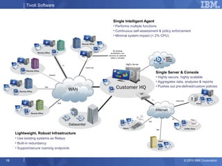 Big Fix Architectural Overview | PPT