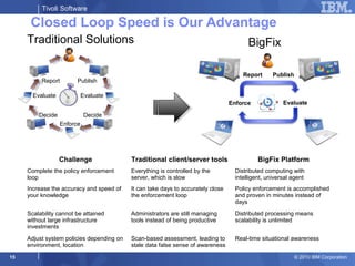 Big Fix Architectural Overview | PPT