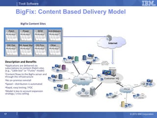 Big Fix Architectural Overview | PPT