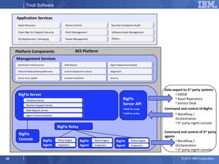 Big Fix Architectural Overview | PPT