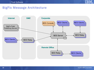 Big Fix Architectural Overview | PPT
