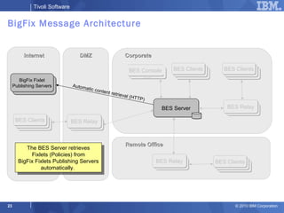 Big Fix Architectural Overview | PPT