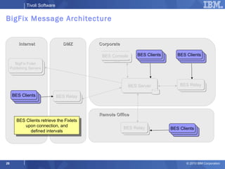 Big Fix Architectural Overview | PPT