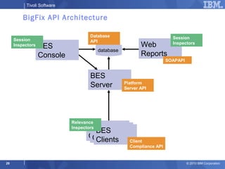 Big Fix Architectural Overview | PPT
