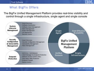 Big Fix Architectural Overview | PPT