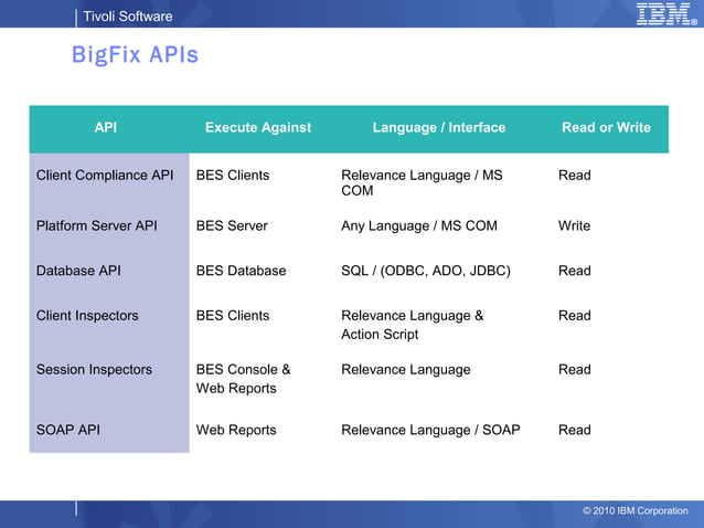 Big Fix Architectural Overview | PPT