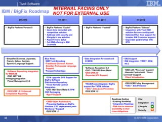 Big Fix Architectural Overview | PPT