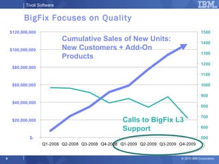 Big Fix Architectural Overview | PPT