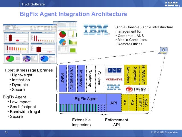 Big Fix Architectural Overview