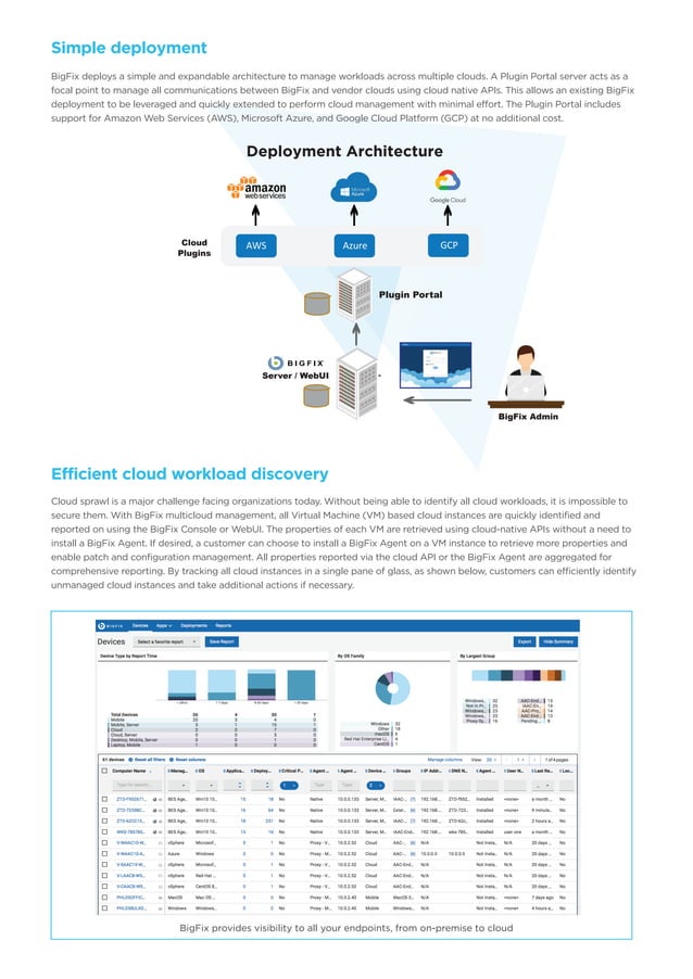 Bigfix Multicloud Management | PDF