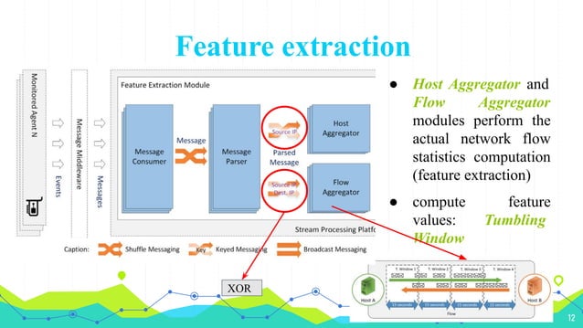 BigFlow: Real-time and reliable anomaly-based intrusion detection for ...