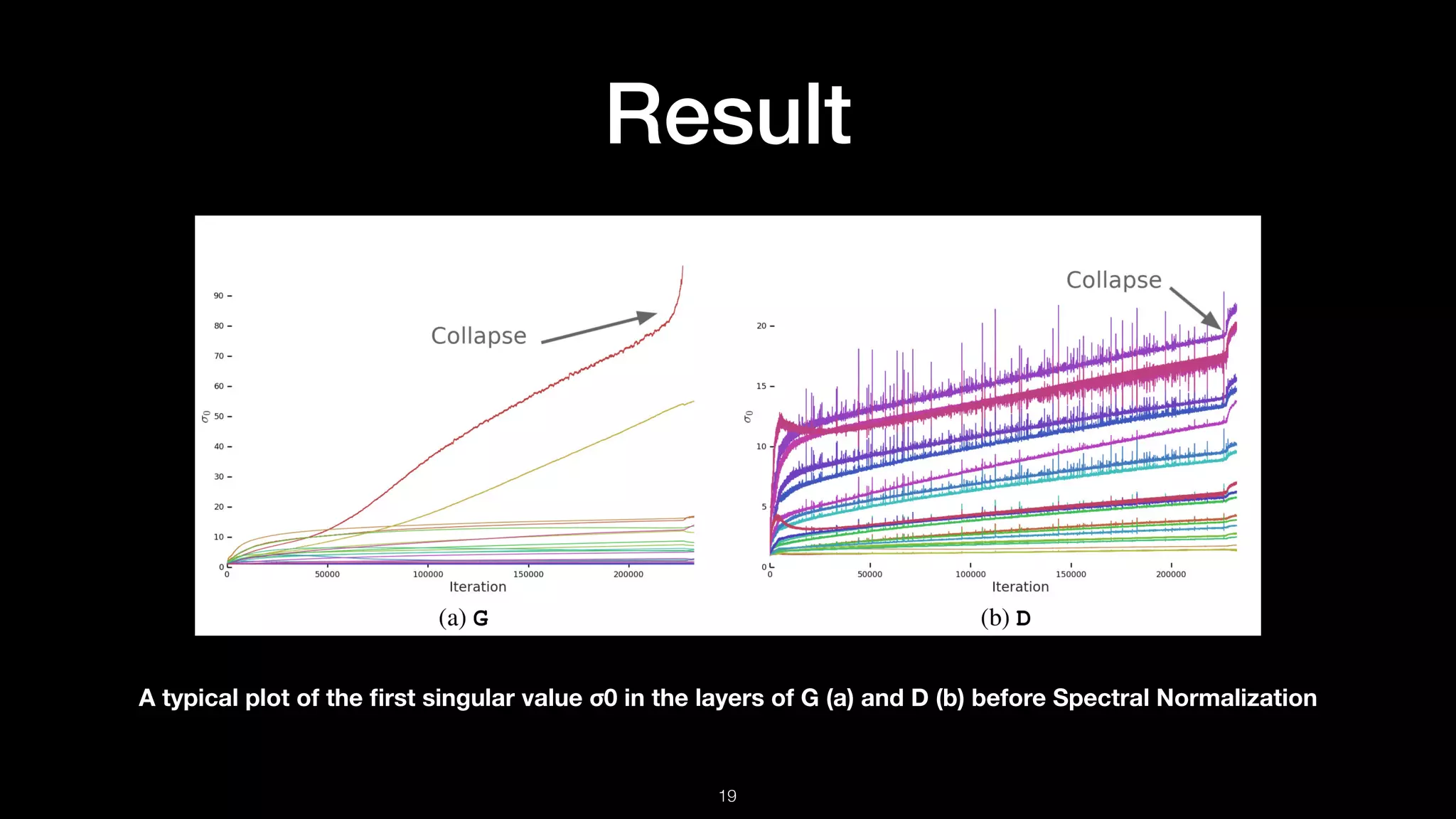 BigGAN: Large Scale GAN Training for High Fidelity Natural Image ...