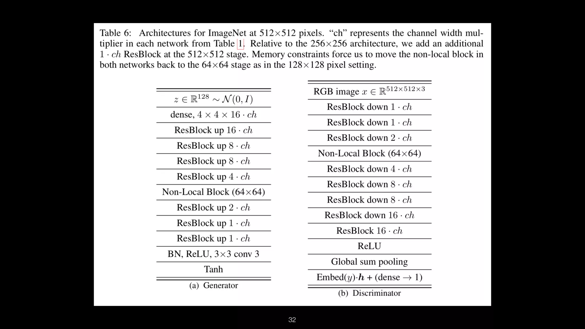 BigGAN: Large Scale GAN Training for High Fidelity Natural Image ...