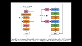 BigGAN: Large Scale GAN Training for High Fidelity Natural Image ...