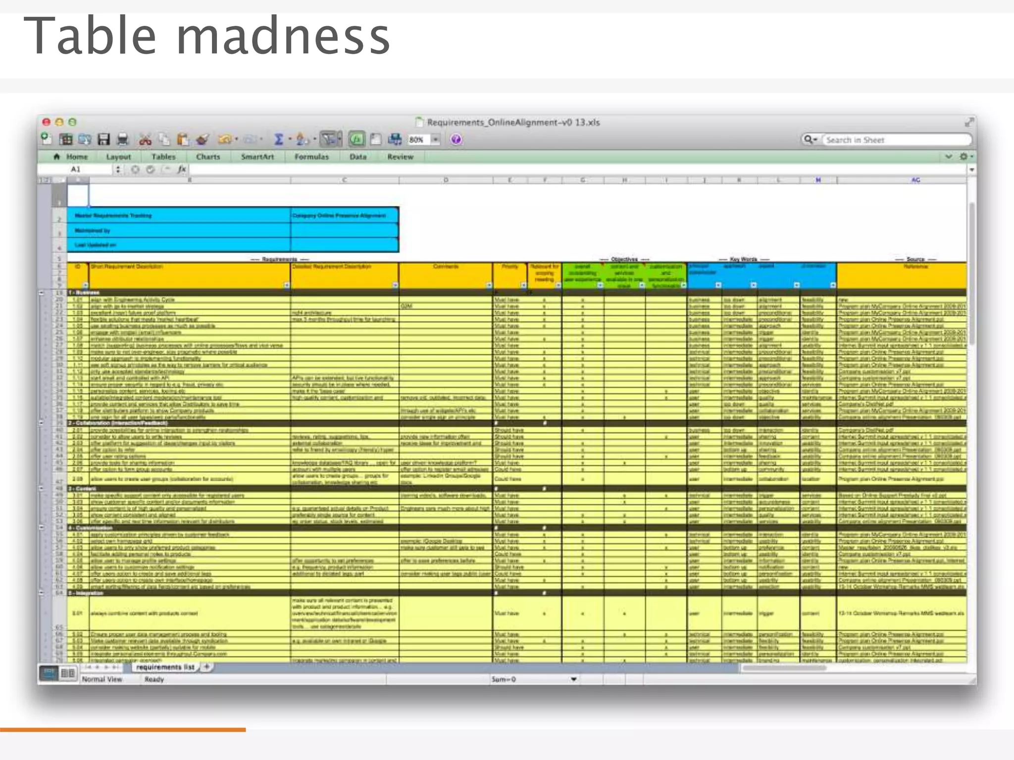 Effective input management: managing stakeholder input effectively ...