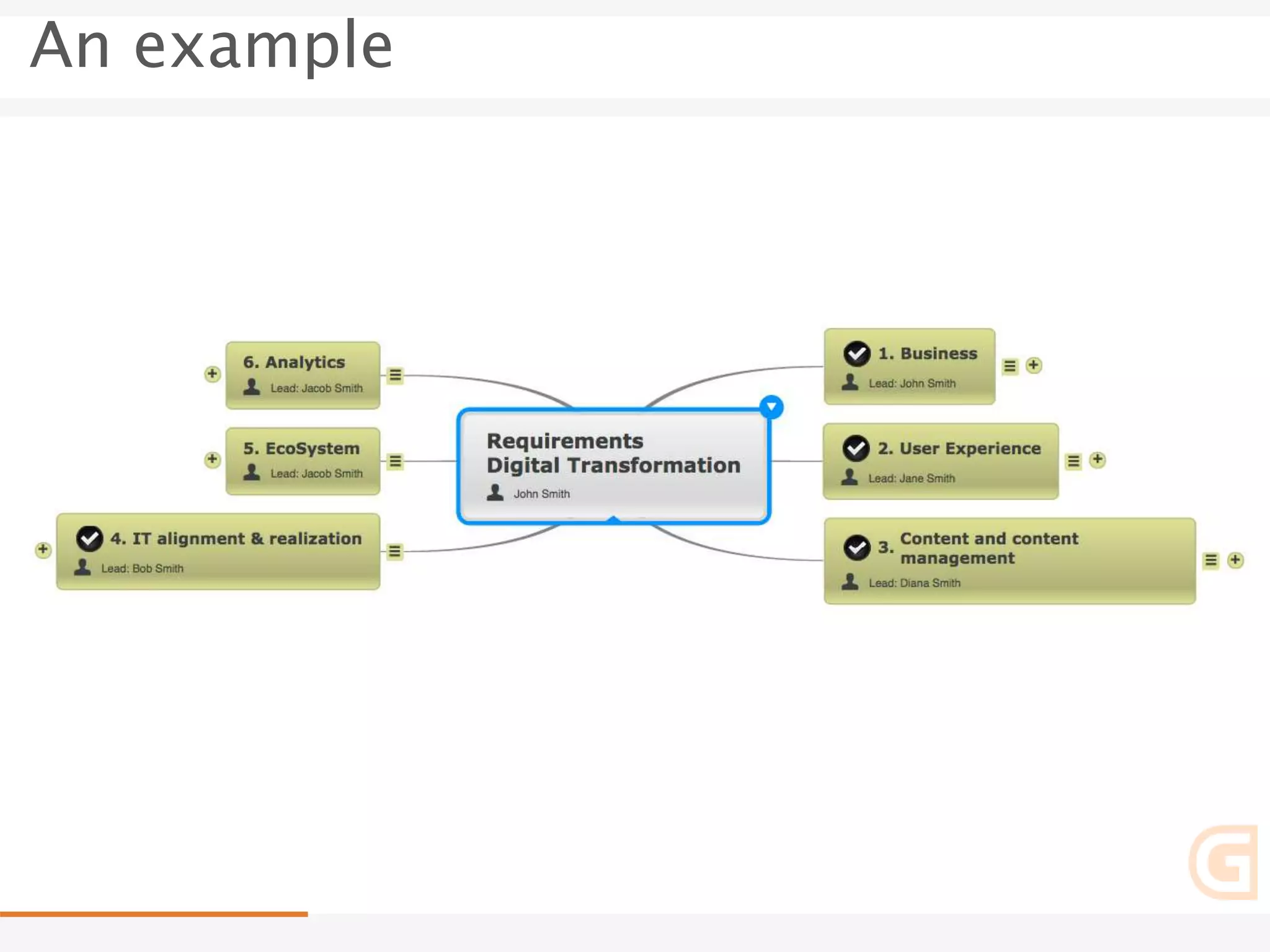 Effective input management: managing stakeholder input effectively ...