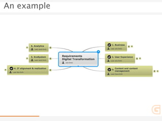 Effective input management: managing stakeholder input effectively ...