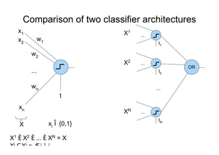 Multiple Classifier Systems for Adversarial Classification Tasks | PDF