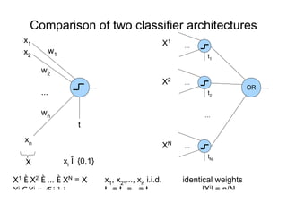 Multiple Classifier Systems for Adversarial Classification Tasks | PDF