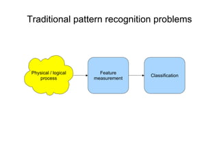 Multiple Classifier Systems for Adversarial Classification Tasks | PDF