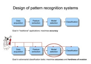 Multiple Classifier Systems for Adversarial Classification Tasks | PDF