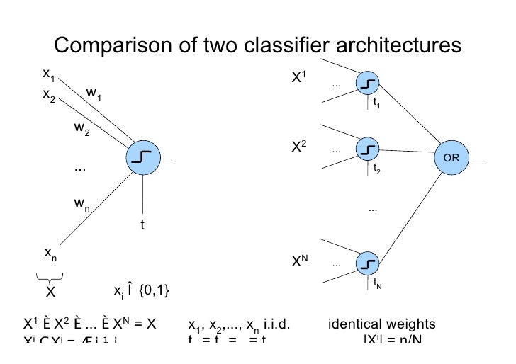 Multiple Classifier Systems For Adversarial Classification Tasks