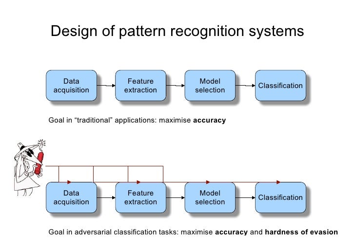 Multiple Classifier Systems for Adversarial Classification Tasks