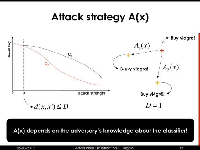 Adversarial Pattern Classification