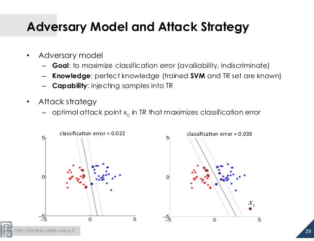 Battista Biggio, Invited Keynote @ AISec 2014 - On Learning and Recog…