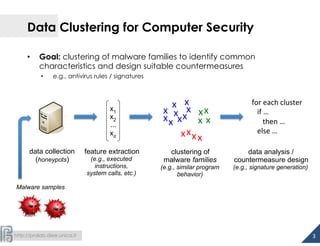 Battista Biggio @ AISec 2014 - Poisoning Behavioral Malware Clustering ...