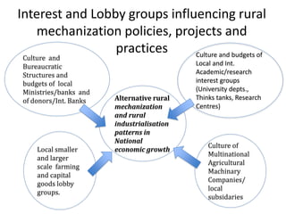 Rural Mechanisation: Why History matters | PPT