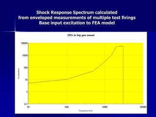 Big Naval Gun Shock Response | PPT