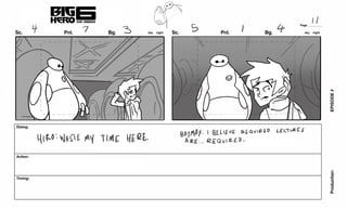 Big hero 6 The Series Test | PDF