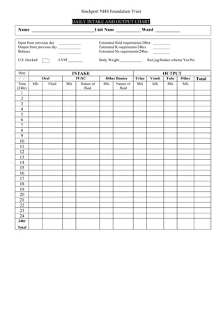 Big hip fracture fluid balance