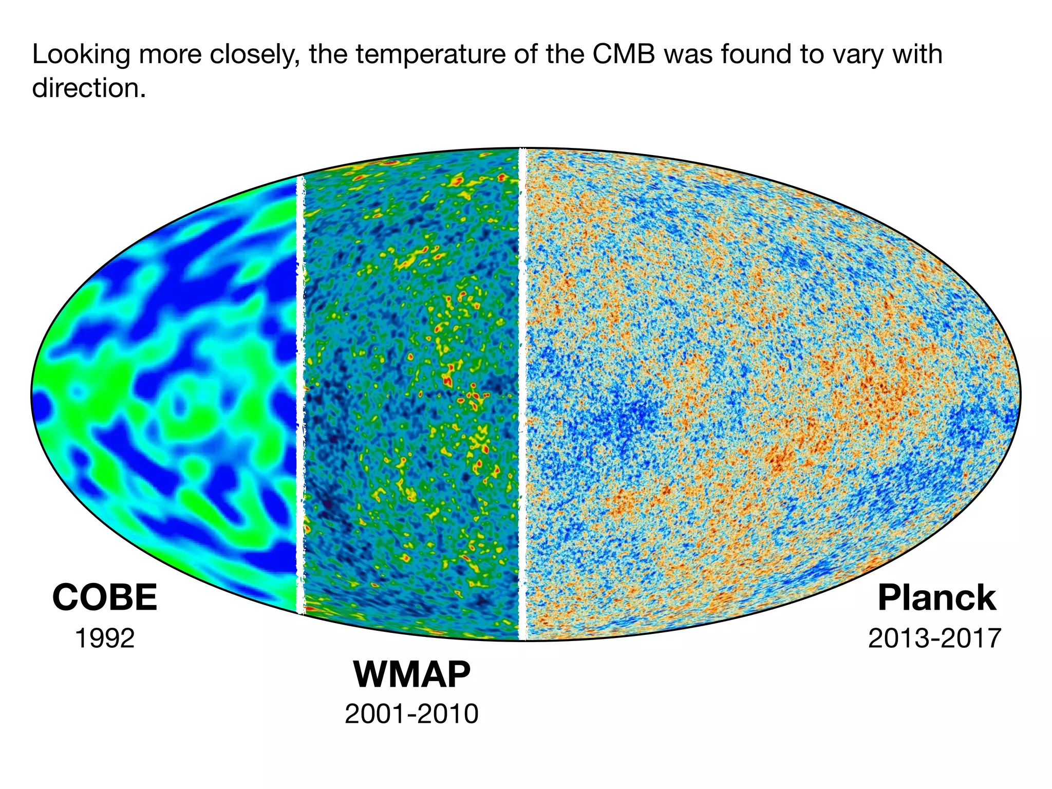 The Big Bang and the Origin of Structure | PDF