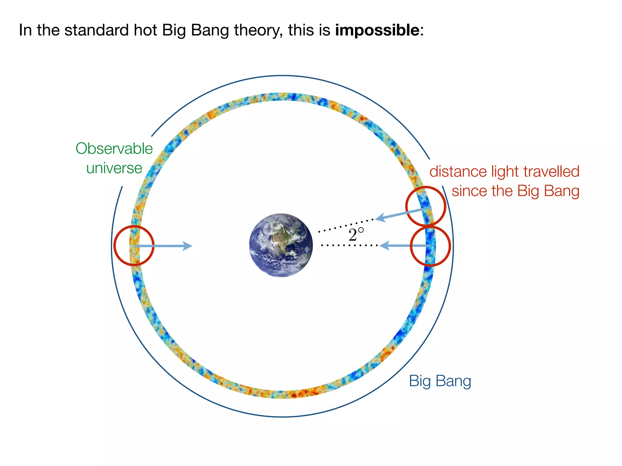 The Big Bang and the Origin of Structure | PDF