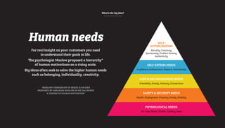 Whats the Big idea ? | PPT