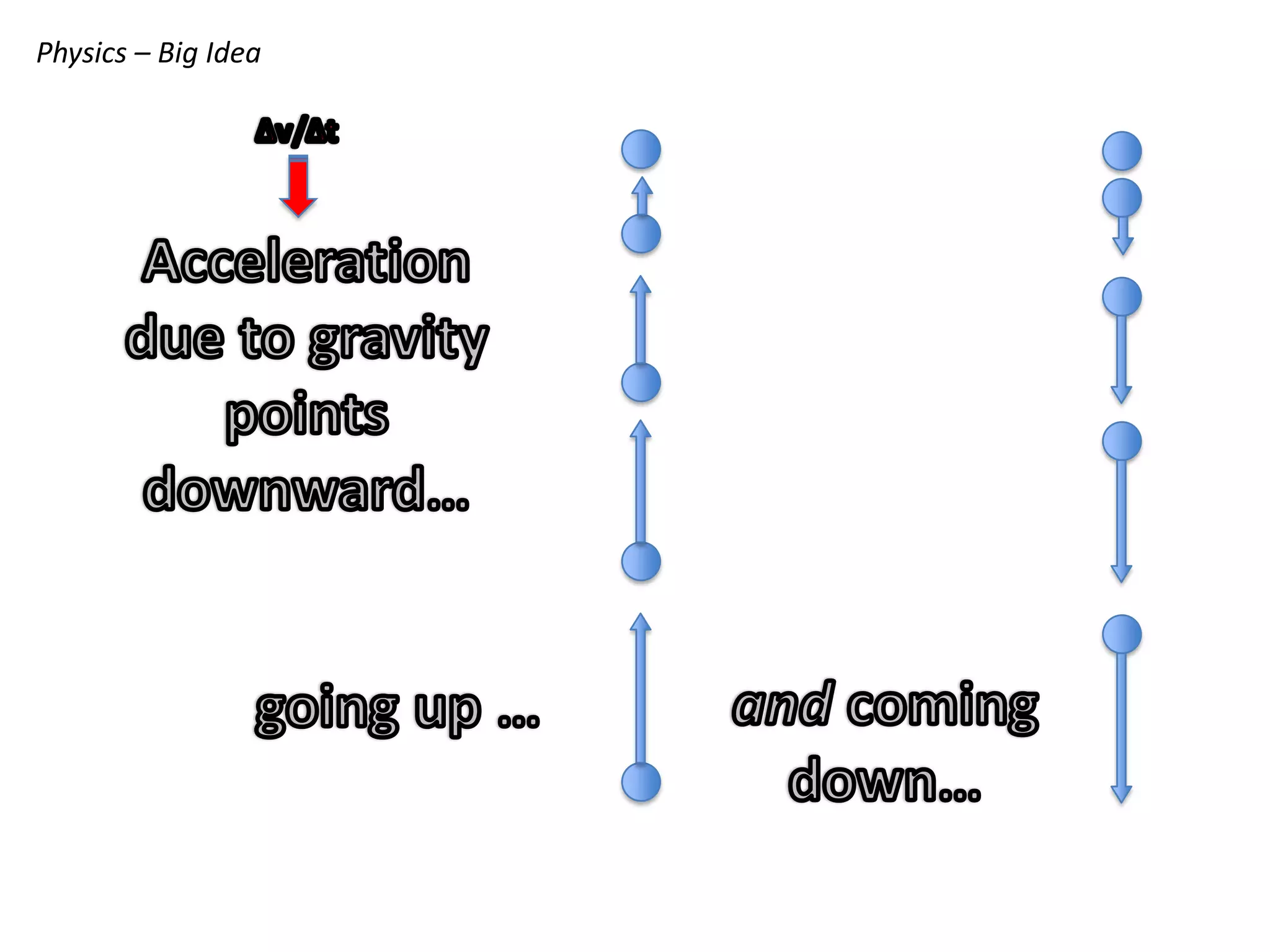 Big ideas - Kinematics - Philhour - Physics | PPT