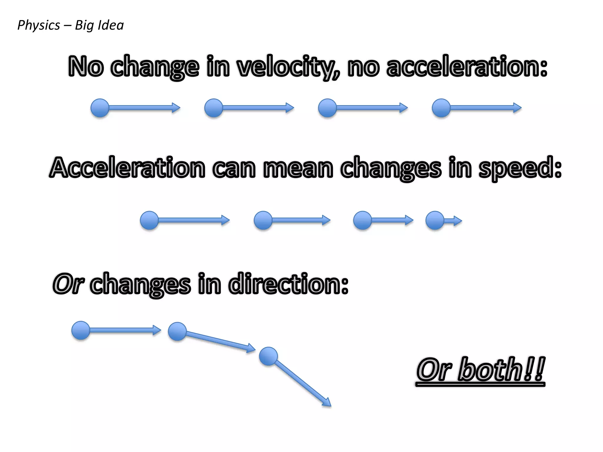 Big ideas - Kinematics - Philhour - Physics | PPT
