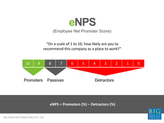 Employee Engagement Presentation By Big Ideas HR | PPTX