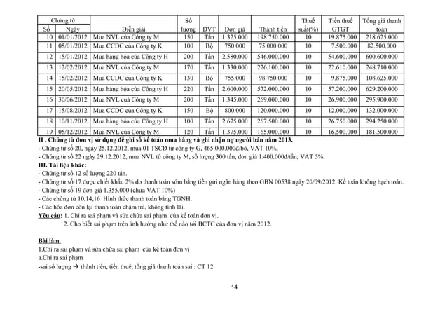 Bài giải bài tập kiểm toán bctc | DOC
