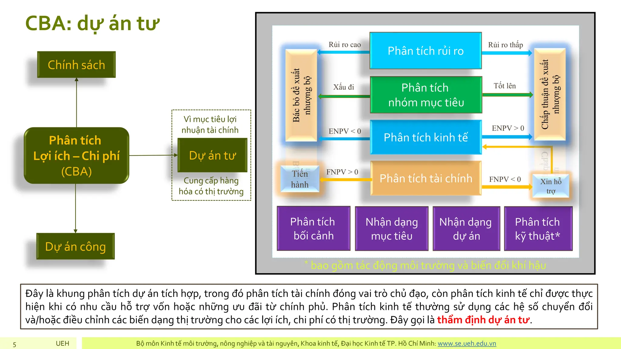 Bài giảng 1 _ Giới thiệu thẩm định dự án đầu tư.pdf