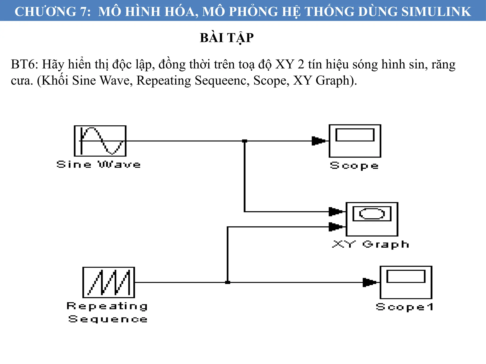 Bai giang ky thuat lap trinh giao tiep | PPT