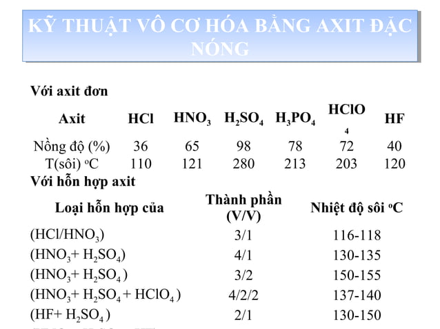 Bài giảng chương 3 xử lý mẫu | PPT