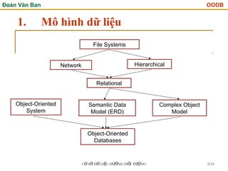 Bài Giảng Cơ Sở Dữ Liệu Hướng Đối Tượng (Object-Oriented Data Base).pdf