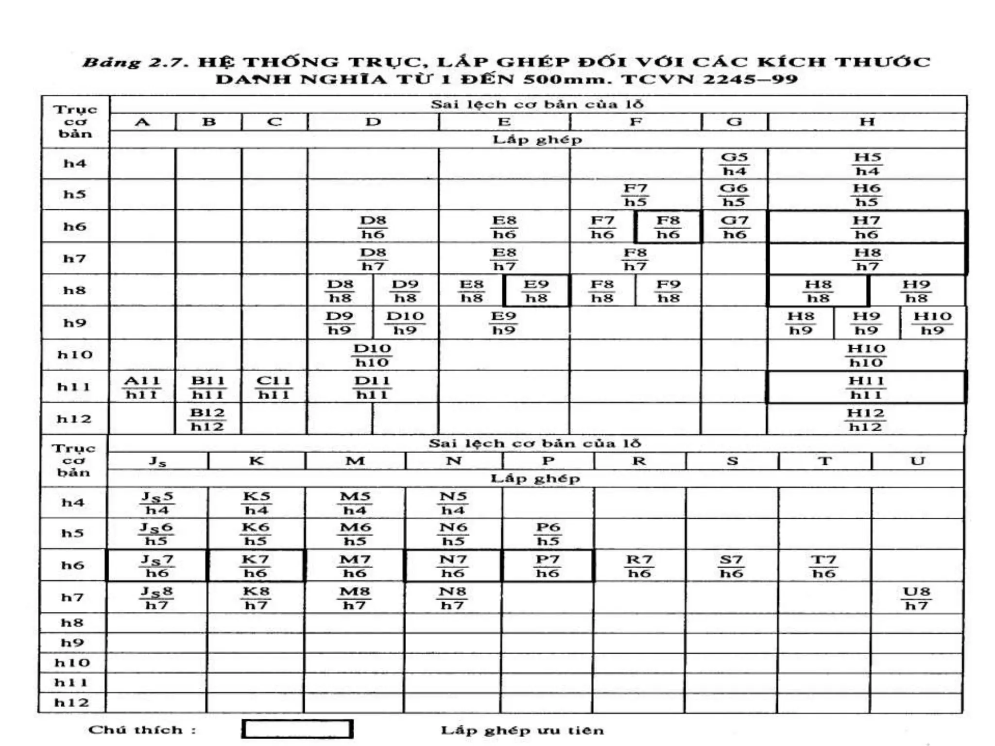 BÀI GIẢNG DUNG SAI_Trương Quốc Thanh.ppt