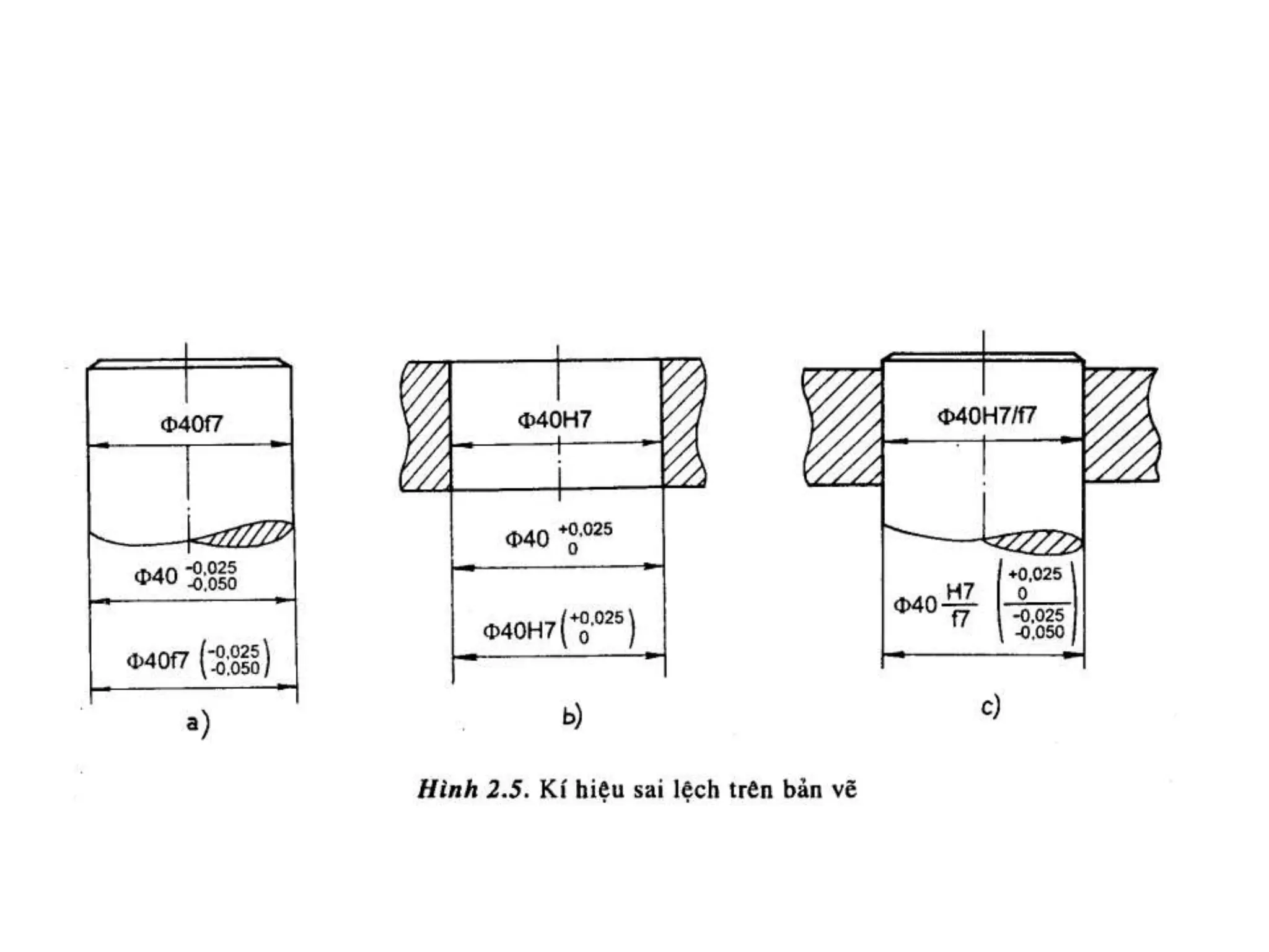 BÀI GIẢNG DUNG SAI_Trương Quốc Thanh.ppt